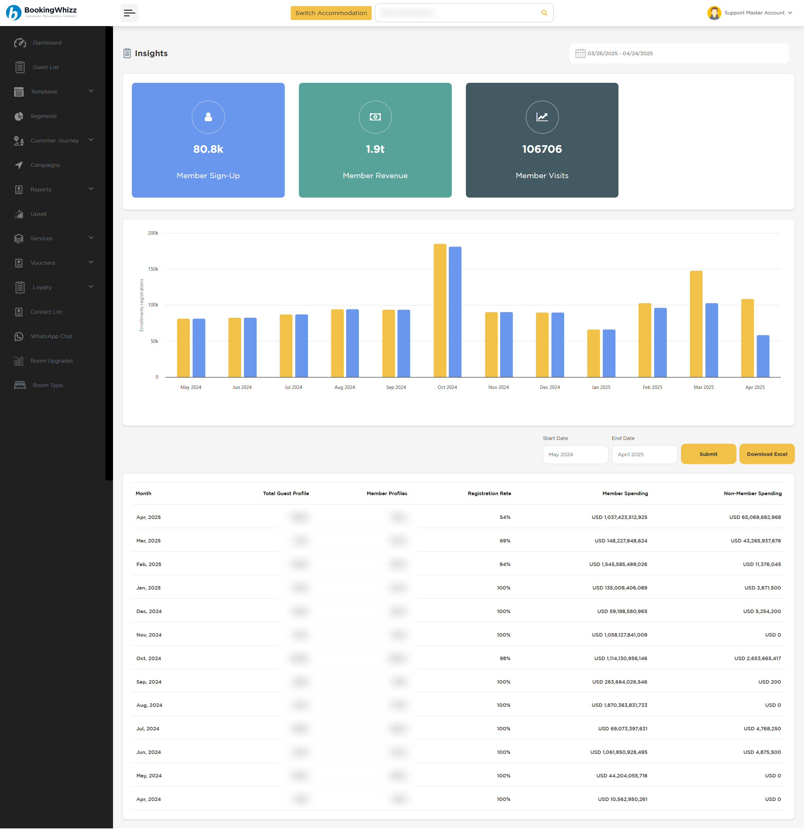 BookingWhizz - Modular Hotel Technology Solutions